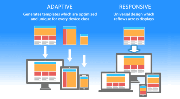 Responsive Web Design: Enhance User Experience Across Devices - Storify Agency